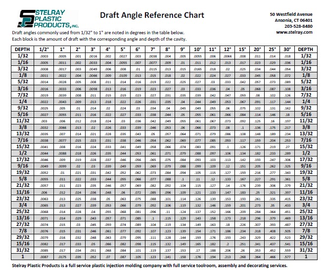 Thank for downloading draft angle reference chart
